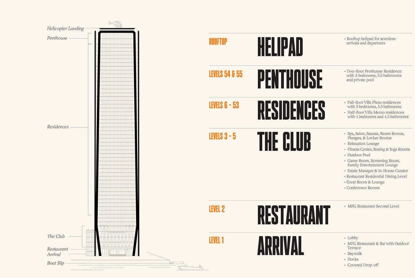 Villa Miami Residence in Edgewater, Miami